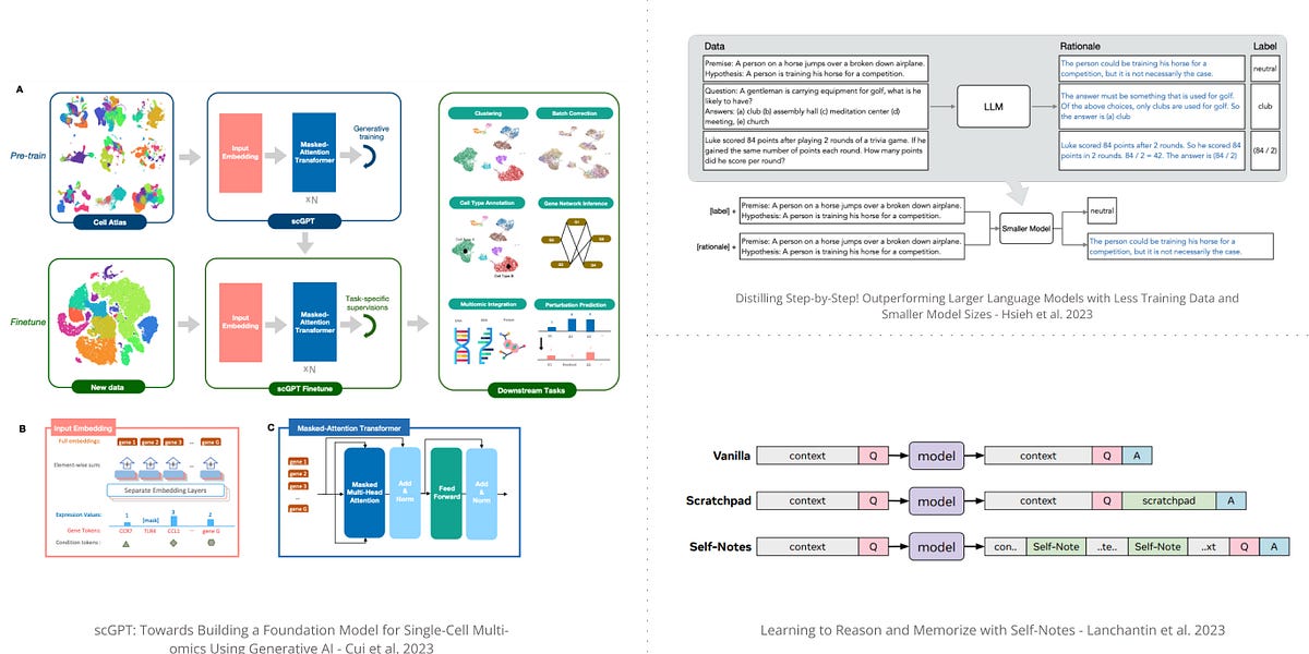 🥇Top ML Papers of the Week - by elvis - NLP Newsletter