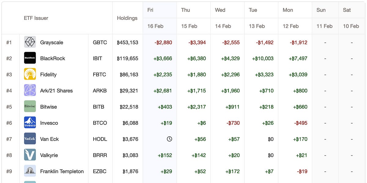 ETF Tracker — v2.0 - by Root - BitcoinStrategy