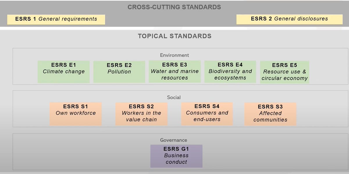 Navigating ESRS: Essential Guide to CSRD Reporting for Companies (Part 1)