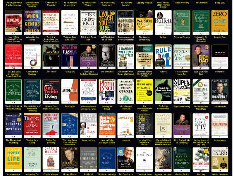 Visuals, Memes & Books - by Kris - Potential Multibaggers