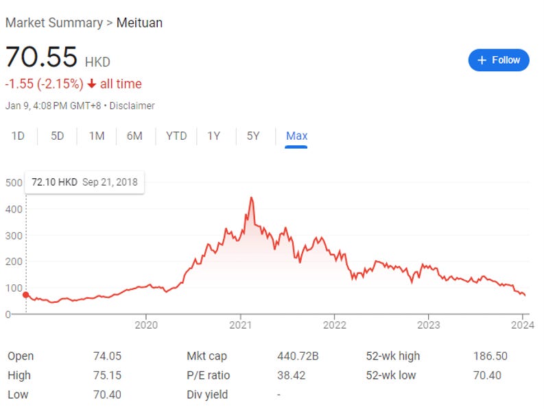 Meituan is Our Next "Big Long" - by Value Guinea