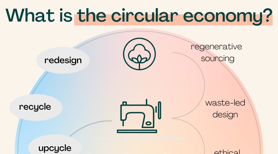 An Introduction to Circularity: Breaking Down the 7R Framework