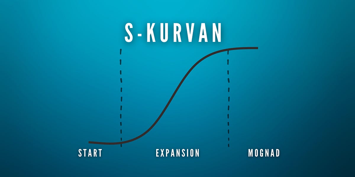 S-kurvan - by Douglas Forsling - Investacus