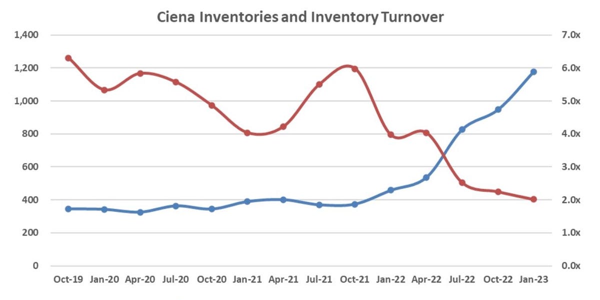 The Optics Aren't Good - by Doug O'Laughlin