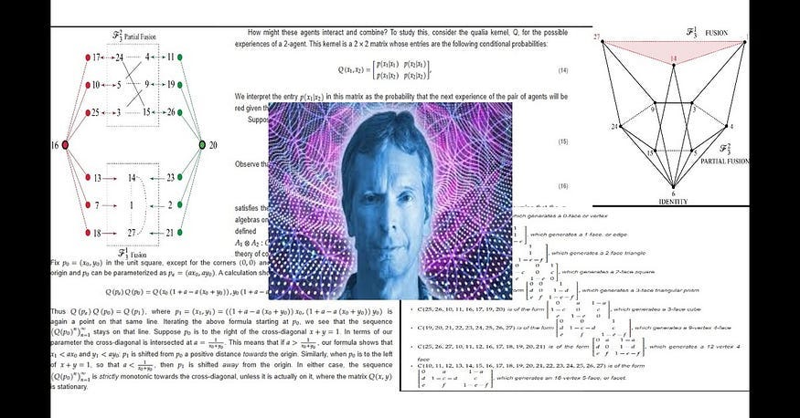 How Professor Donald Hoffman Uses Mathematics: From Idealism to the ...