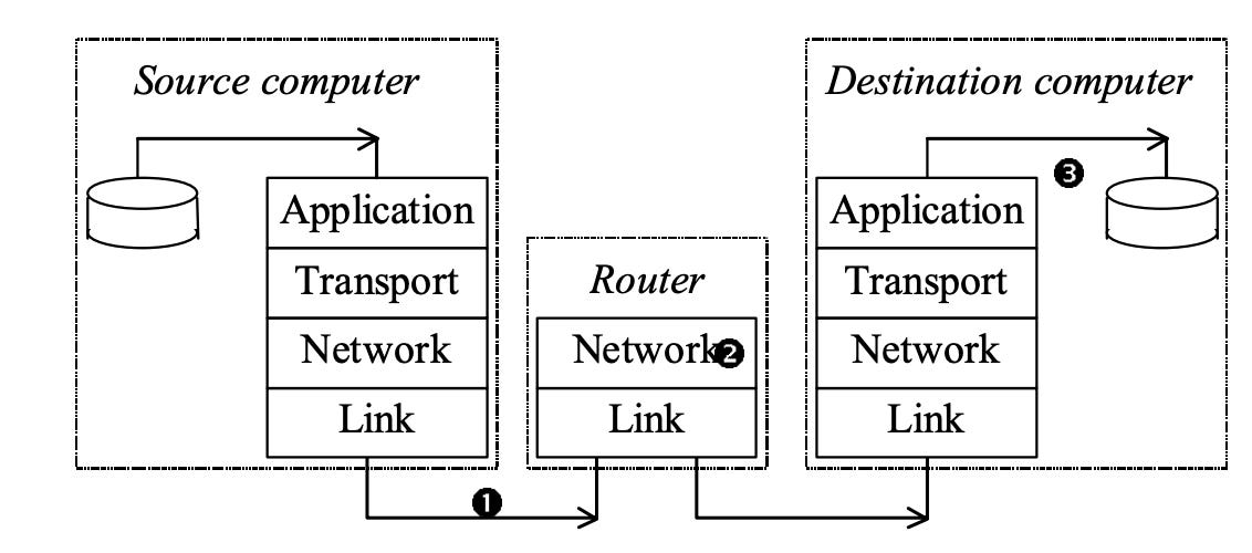 عن قراءة الأوراق البحثية للمبرمجين - by Khalid Lafi