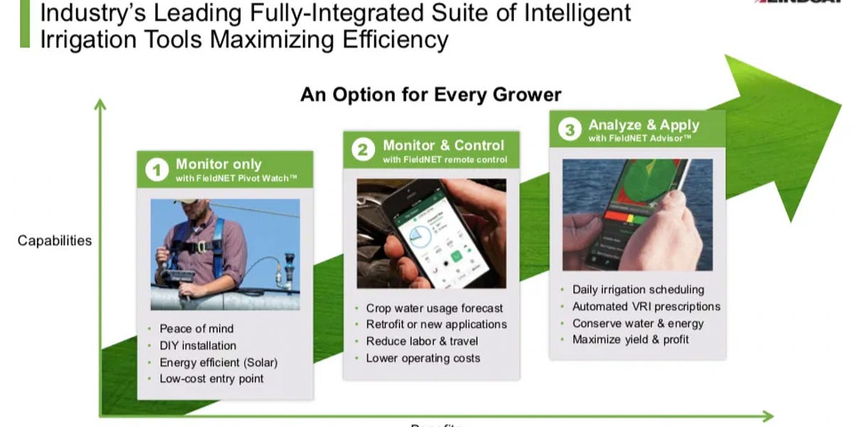 Breakdown of Lindsay Announcement to Acquire a Minority Interest in ...