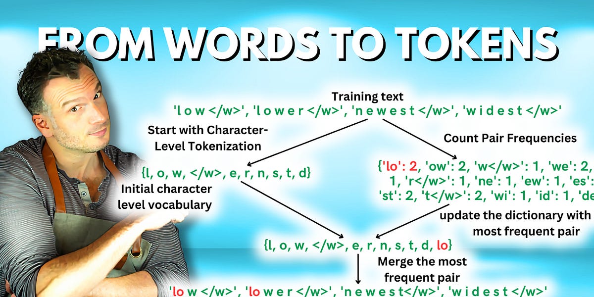 From Words to Tokens: The Byte-Pair Encoding Algorithm From Words to Tokens: The Byte-Pair Encoding Algorithm