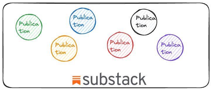 Substack の使い方(読み手) - by toiee Lab 亀田 - KAMEDEMY