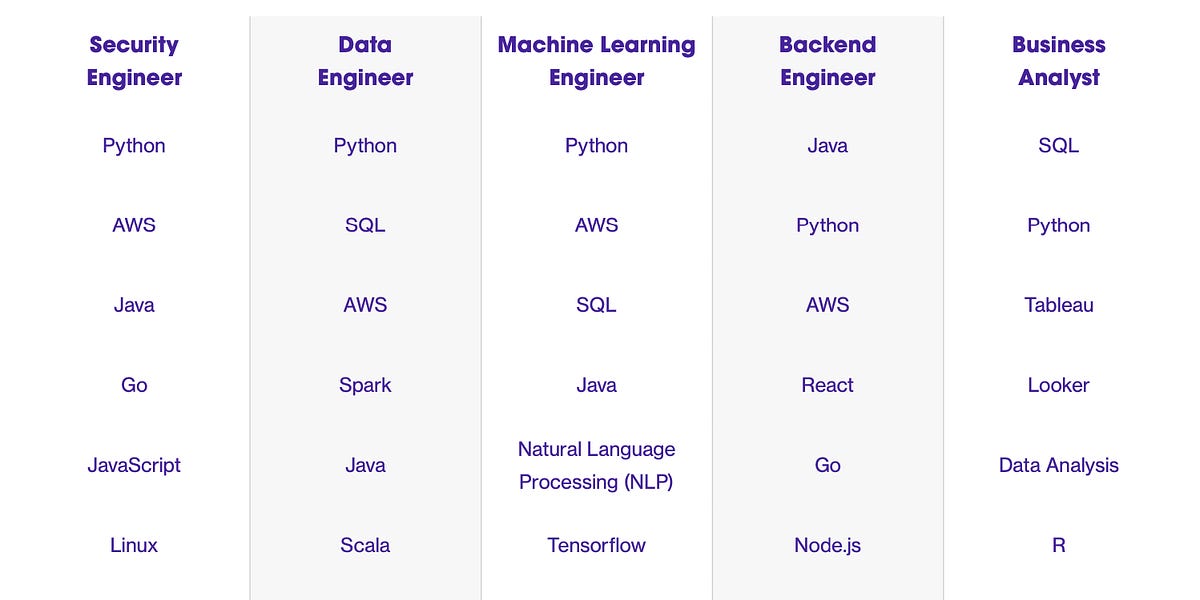 Najważniejsze trendy w AI - Bartek Pucek