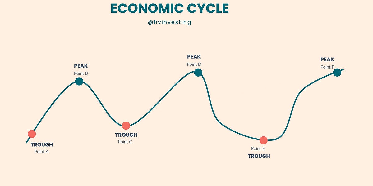 The Taper Tantrum Series - Part 1 - by Harsh Vora