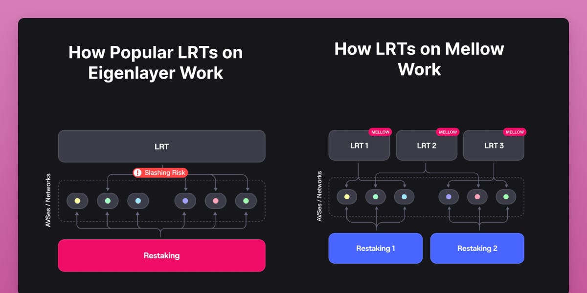 The Restaking Wars: Eigenlayer vs Symbiotic