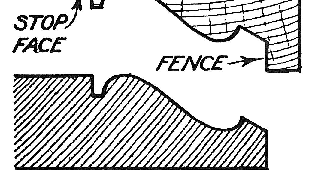 The Ultimate Guide to Making Perfect Moldings