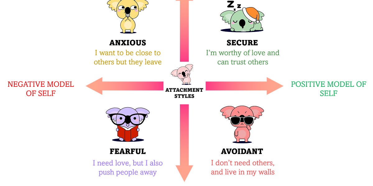 Lesson #7: Figure out your attachment style 🐨