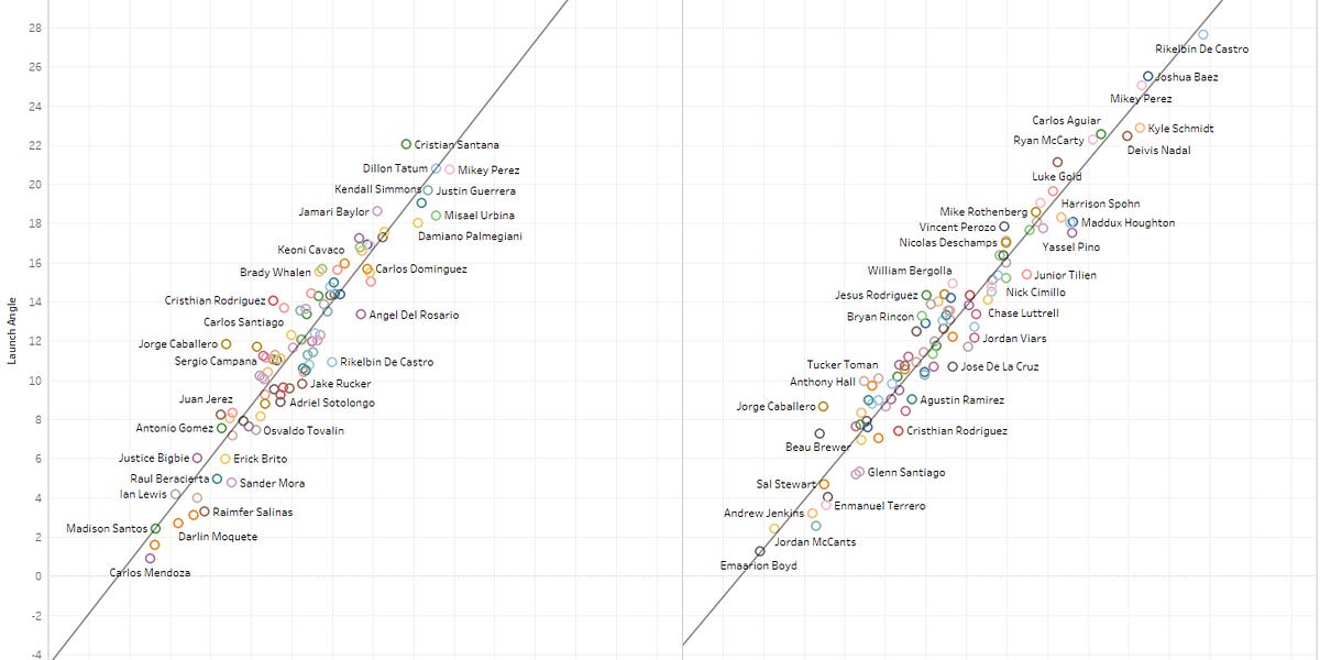 Estimating Launch Angles Without Trackman