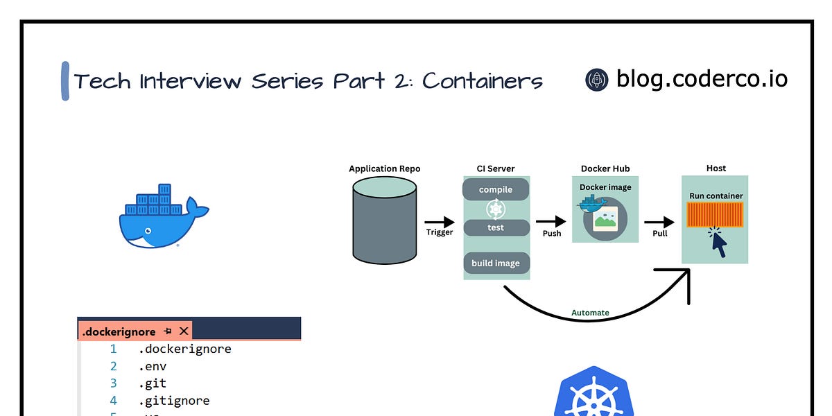 Tech Interview Series (DevOps) Part 2: Containers