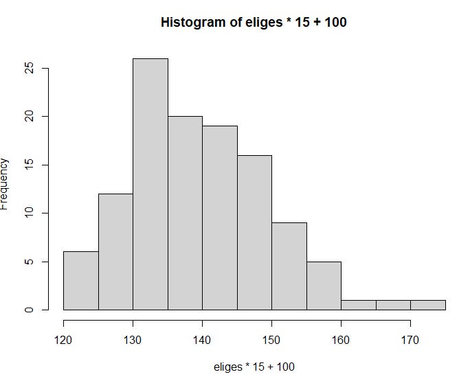 Estimating the IQ of Richard Feynman - by Sebastian Jensen