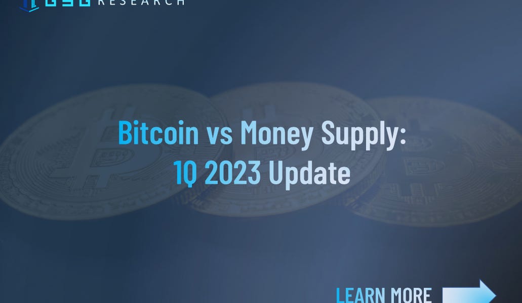Bitcoin vs Money Supply: 1Q 2023 Update