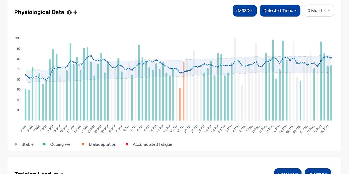 May 2023 recap 🗓️ - Marco Altini’s Substack