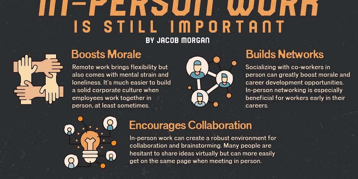Yes, We Still Need In-Person Work