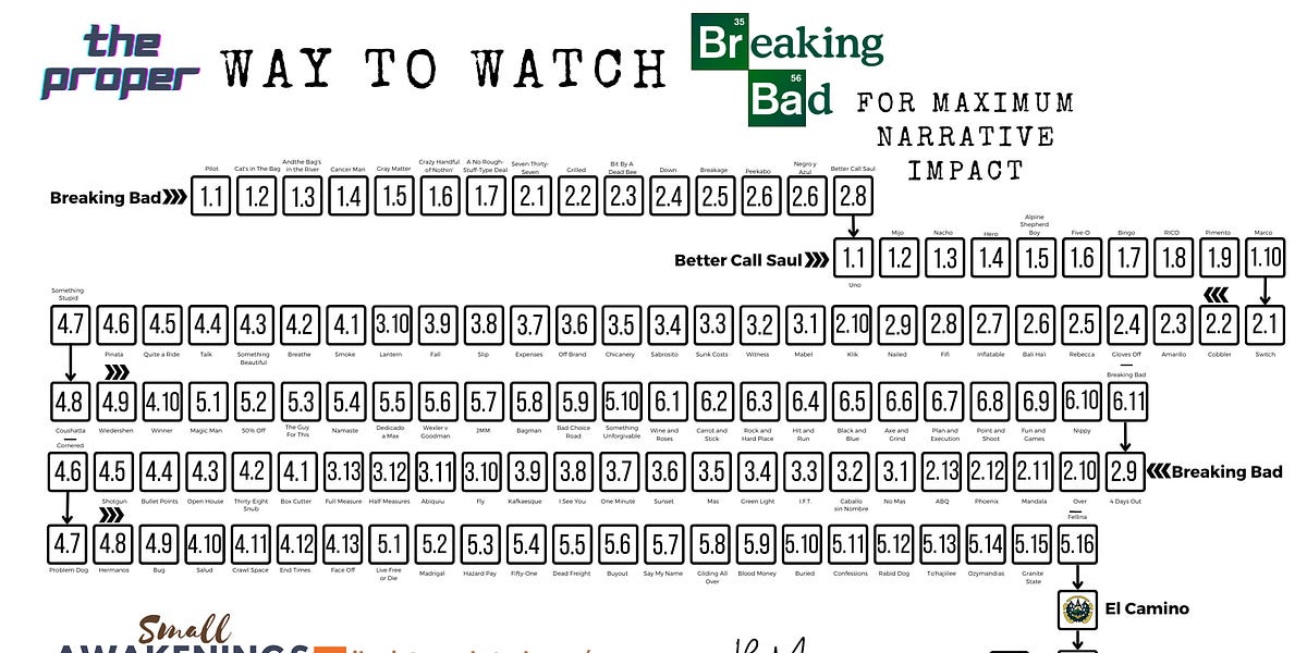 The Proper Way To Watch Breaking Bad - by JB Minton 📺