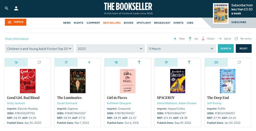 Pinterest boards for all my books!