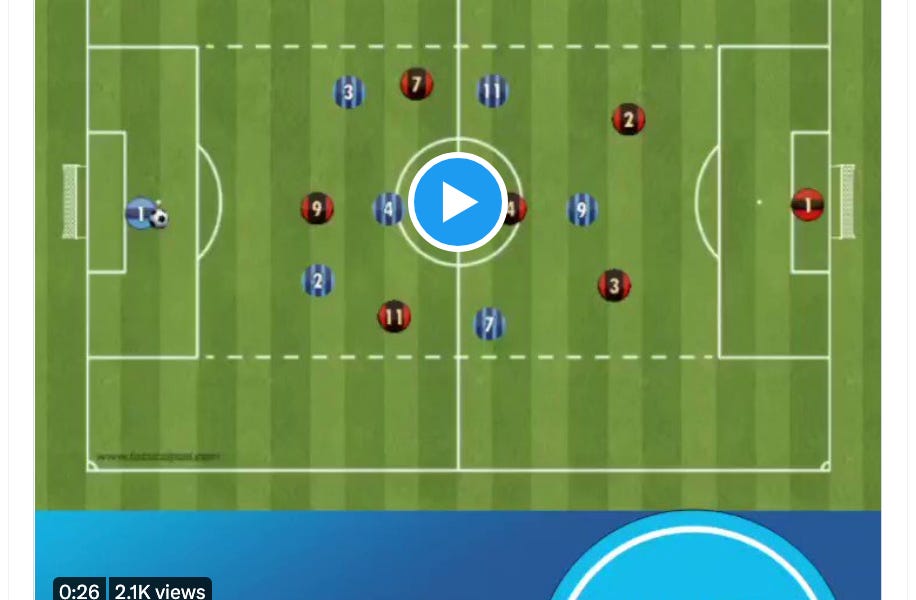 The 5-Minute Football Coach #169 - by Fabrice Retkowsky