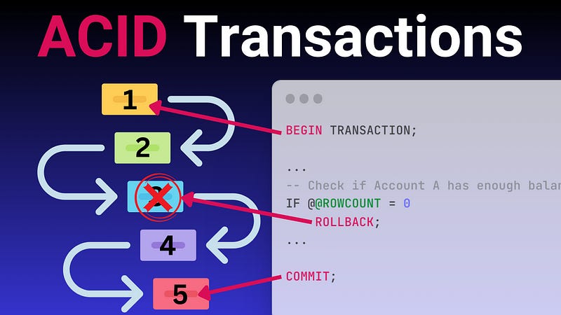 System Design Basics - SQL Transactions and ACID Properties