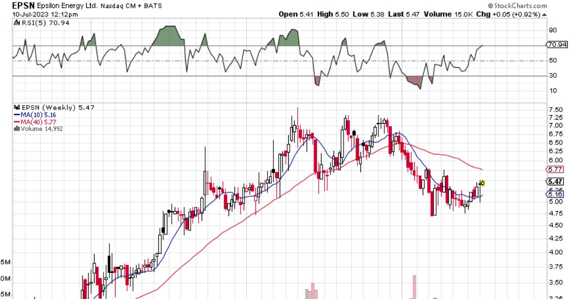 Epsilon Energy: Buying Into Strength - by Elevation Code