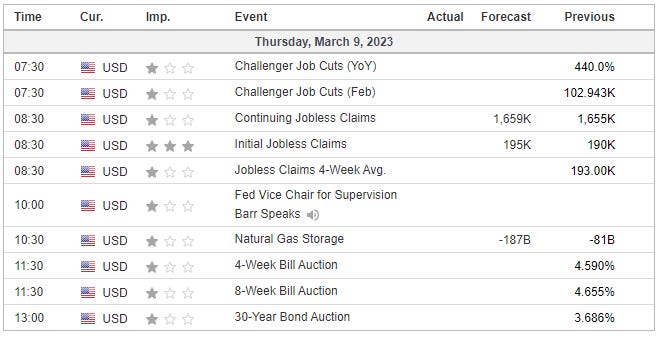 March 9th, 2023 - by Jovan Roche - JR28 TRADING SUBSTACK