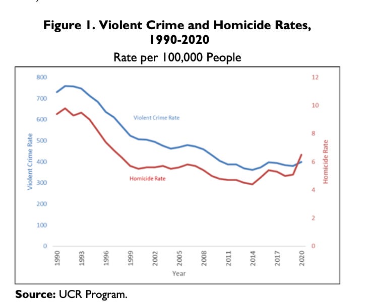 Vibe Check: Why Did Crime Fall in the 1990s in the US?