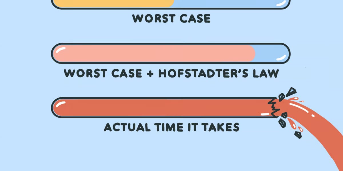Why Finishing Tasks Takes You Longer Than You Expect