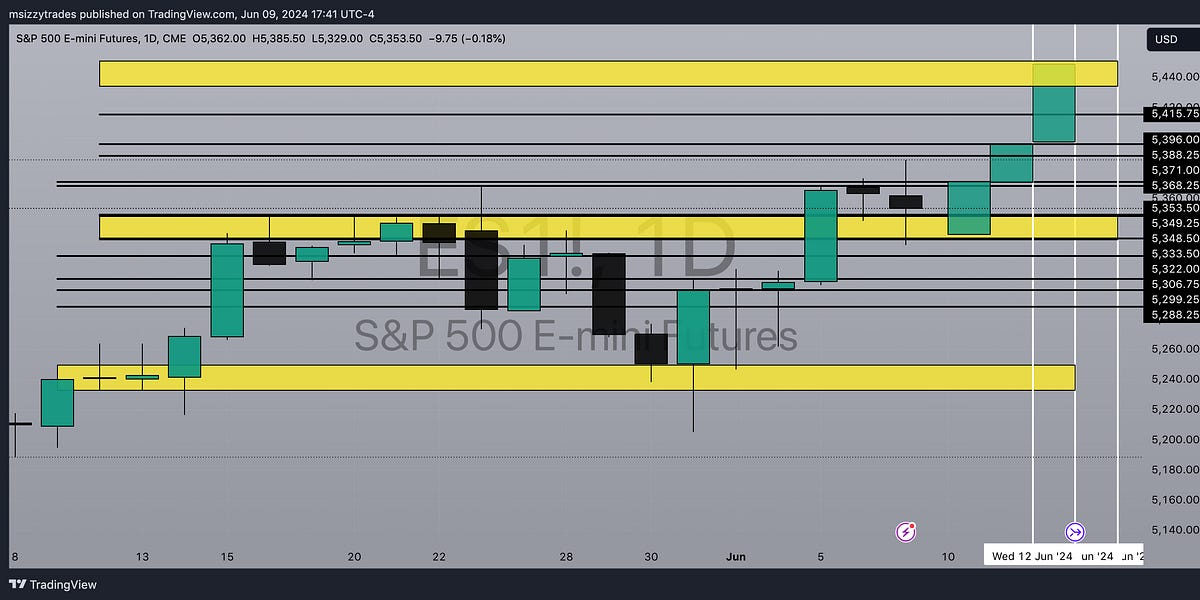 OPEX Week - Ms Izzy Trades