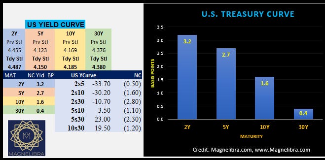 The MEGA4 Are Reserve Assets Now - by Mike Agne