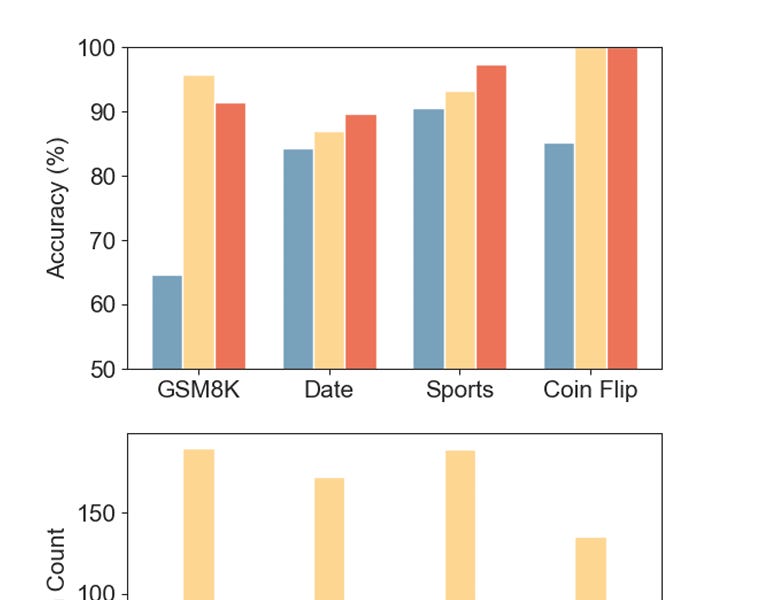 Chain of Draft: Thinking Faster by Writing Less