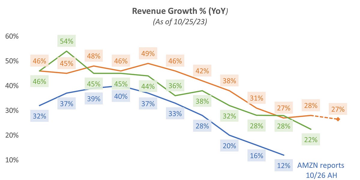 Earnings Review: Microsoft 9/30/23 Results (FY24-Q1)