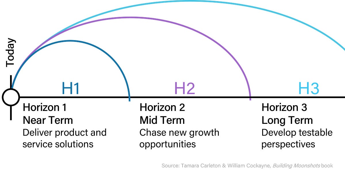 Wander Part III: What types of ideas should you capture when starting moonshots?
