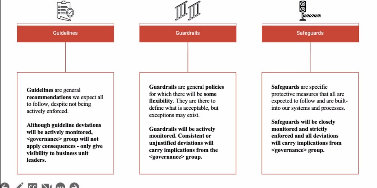 Agile Governance: Building a Culture of Accountability and ...