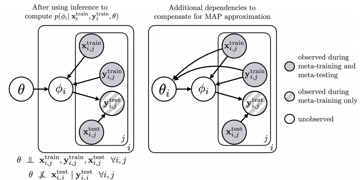 Quantifying the Uncertainty in Deep Bayesian Q-Networks for Robust Decision Making