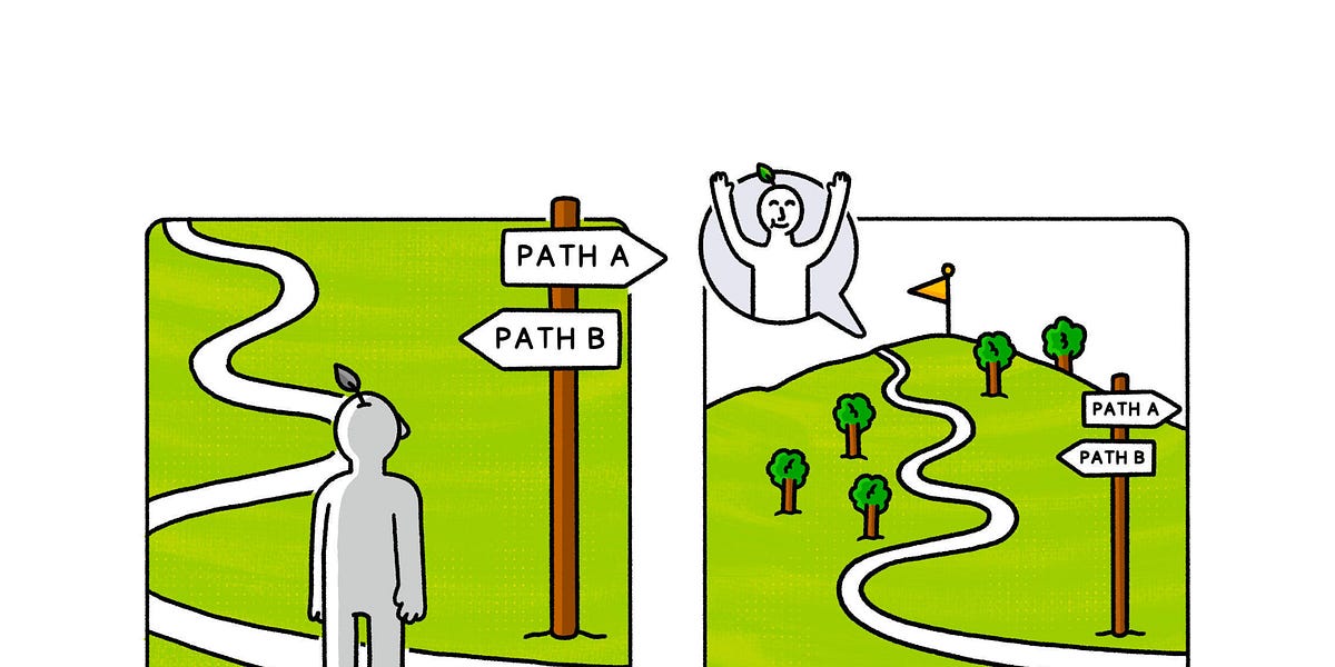 There is no path to follow, you make the path by walking