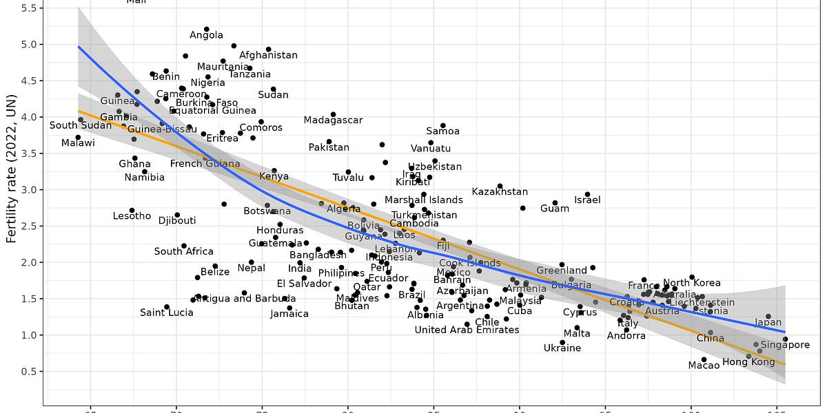 Dysgenics: within and between - by Emil O. W. Kirkegaard