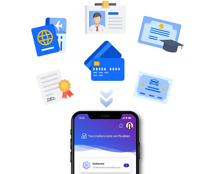 ¿Qué son las credenciales verificables? - by Lucas Jolias