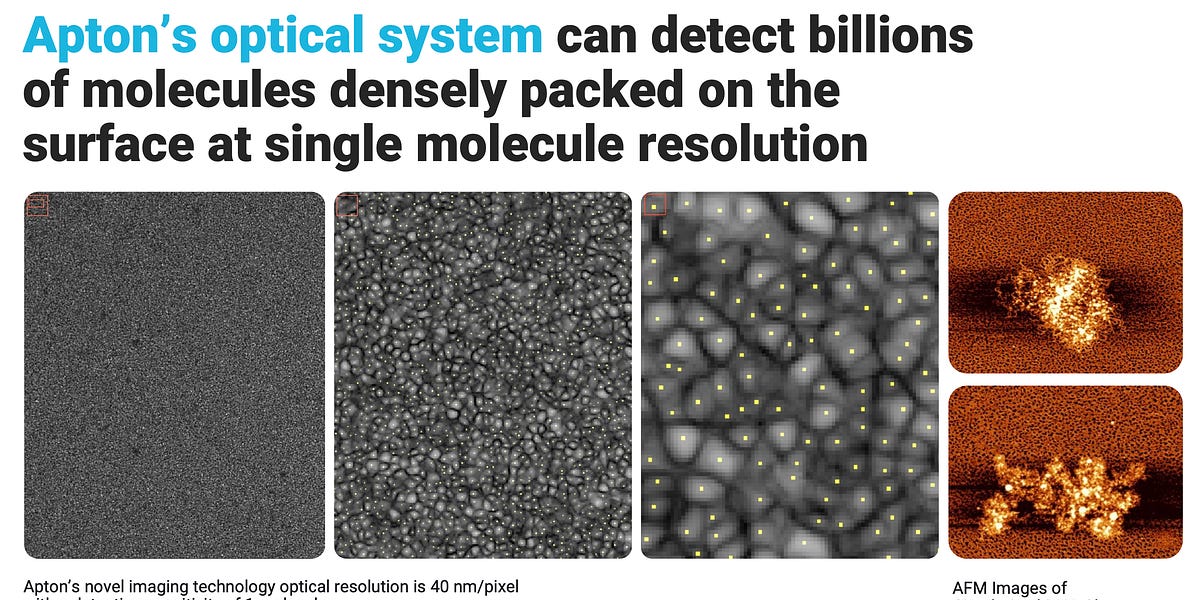 PacBio Acquires Apton! - by Nava Whiteford