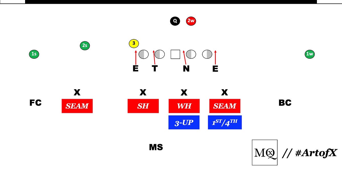 The Art of X Show: Introduction to Cover 3 - MatchQuarters