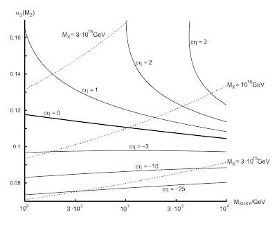 Grand unification and quantum gravitational effects