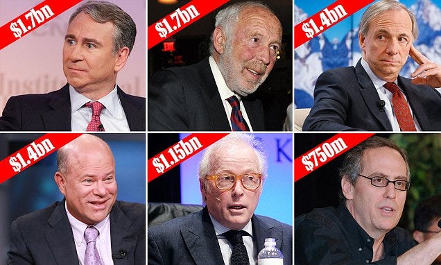 Why Hedge Fund Managers Get Paid So Much Money