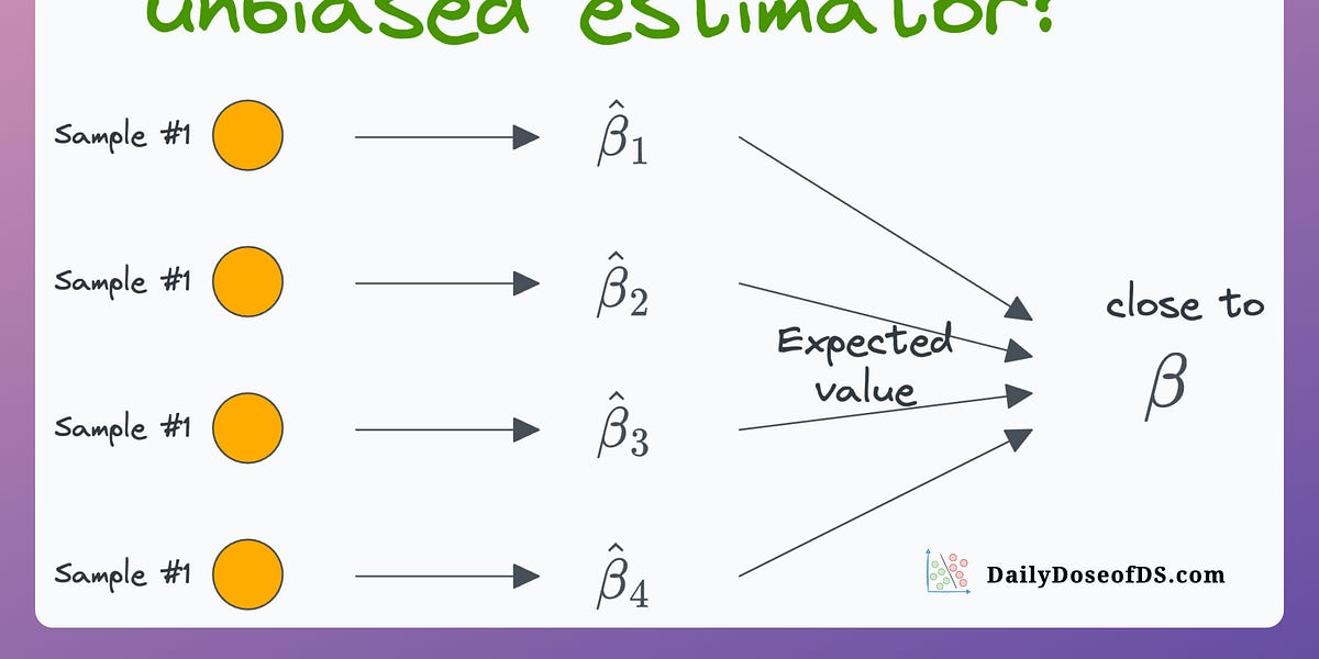 Why Is Ols Called An Unbiased Estimator By Avi Chawla