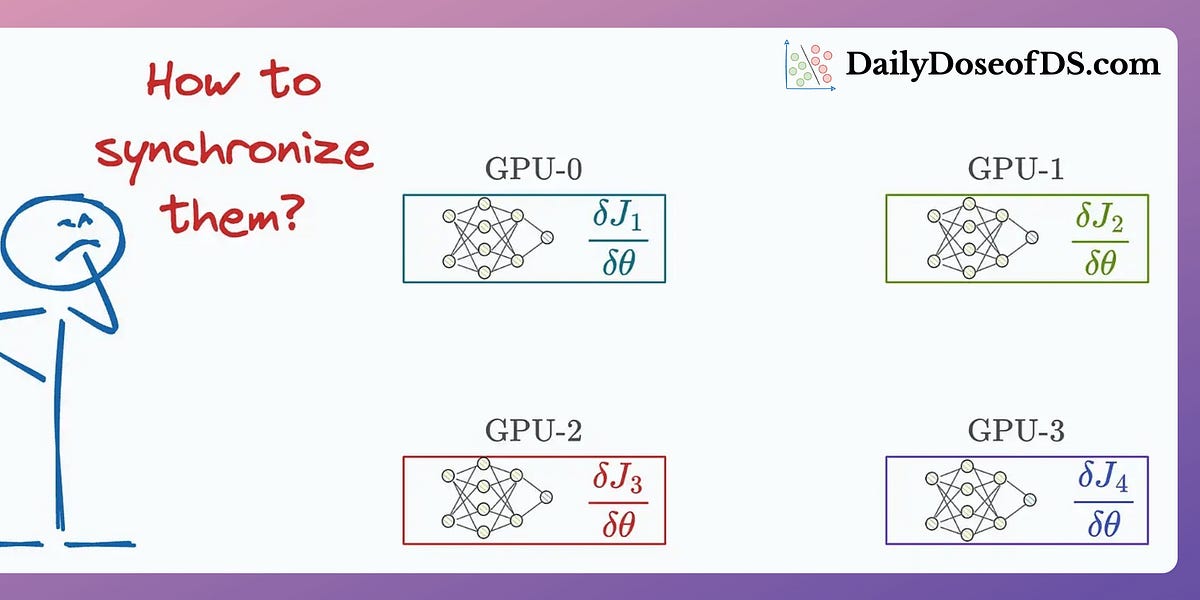 All-Reduce and Ring-Reduce for Model Synchronization in Multi-GPU Training