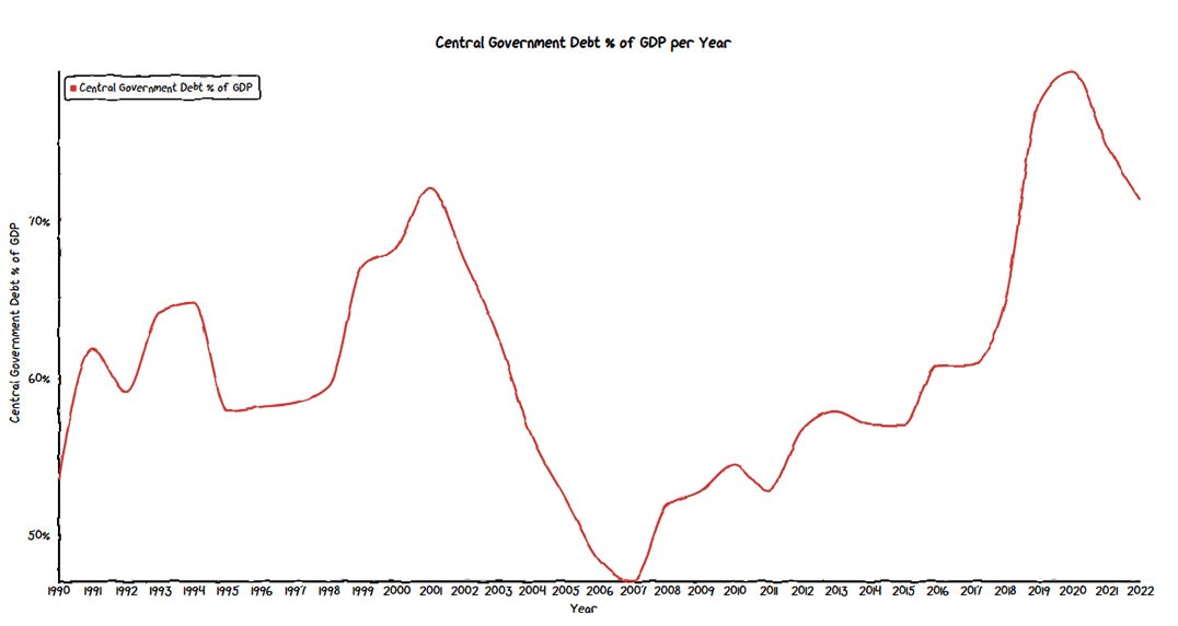 The Debt Disaster - Macro Pakistani’s Substack