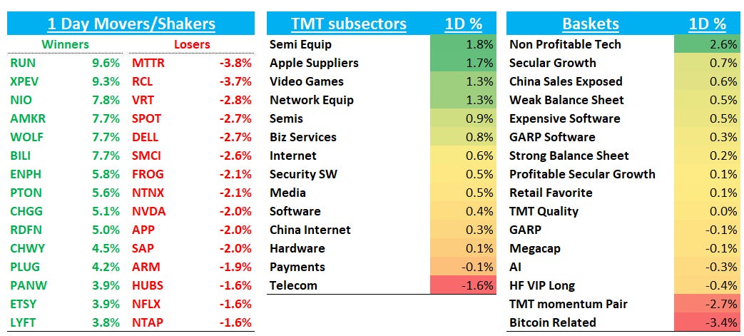 TMTB EOD Wrap - TMT Breakout